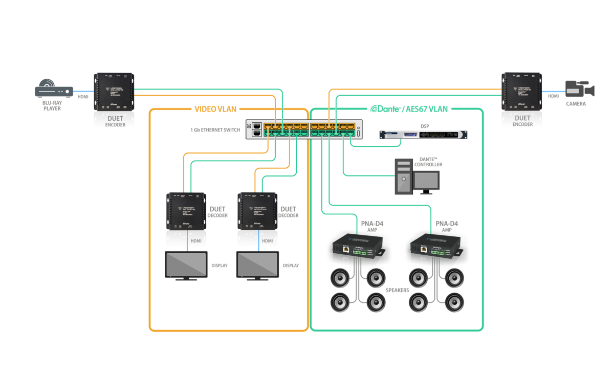 NetworkTV – TV, Video & AV on Your Network